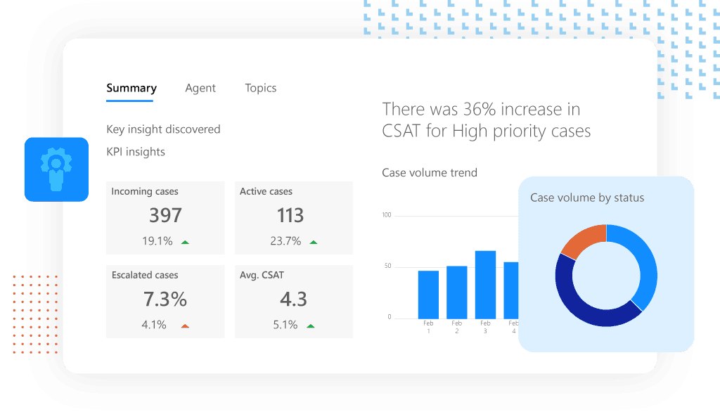 Dynamics 365 Customer Engagement (D365 CE) Partner UK