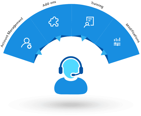 Microsoft Dynamics 365 Support & Services UK | Dynamics Square