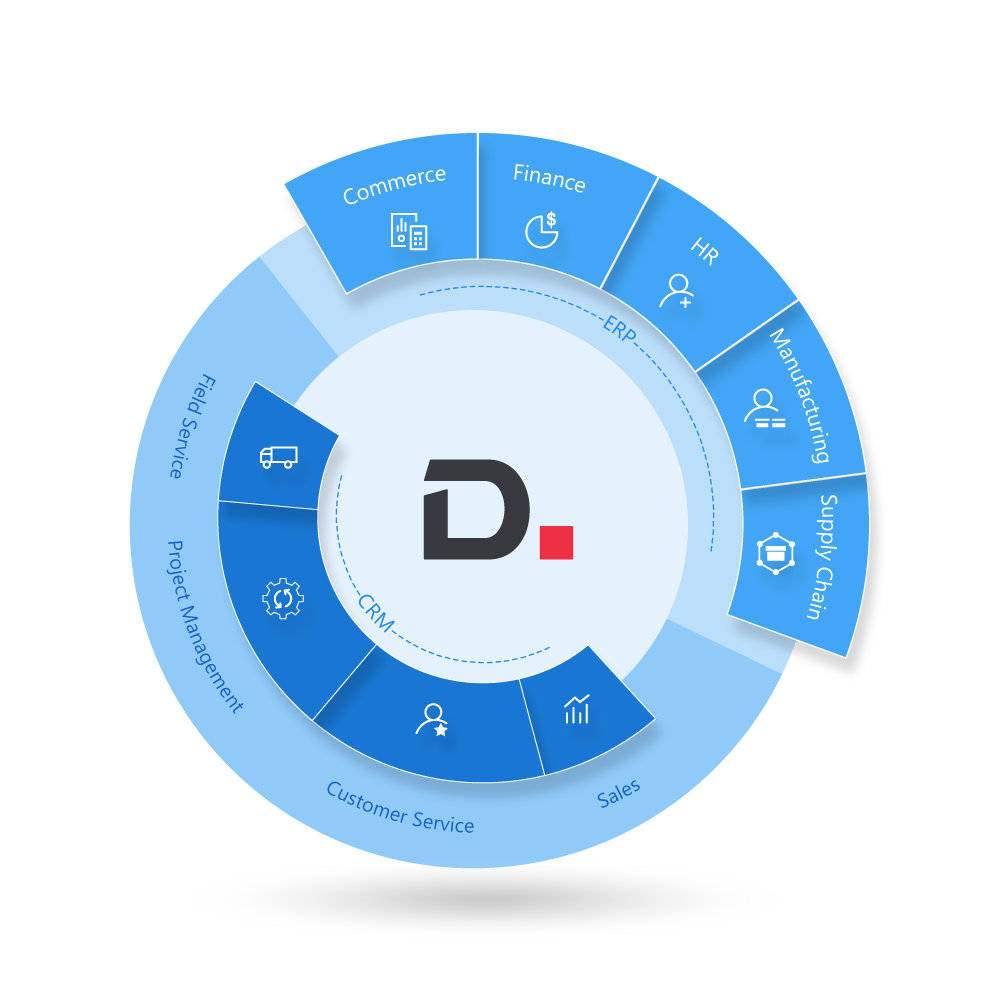 Thank You Pre-registration | Dynamics Square