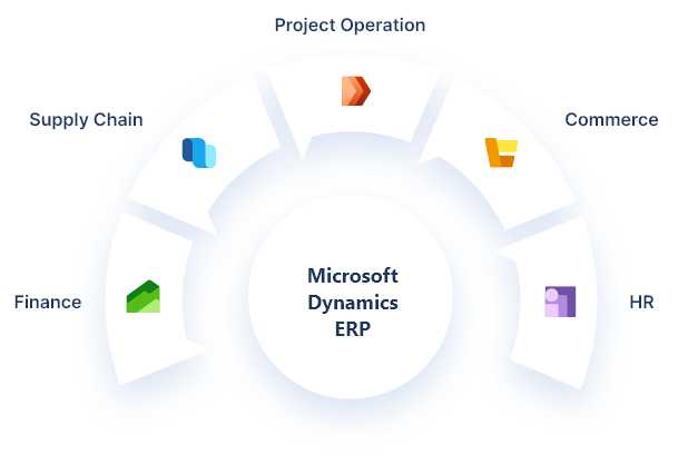 Microsoft Dynamics ERP: Modern ERP Tool for Enterprises