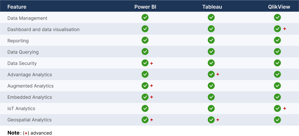 Power BI: The Definitive Guide For SMBs (2023)