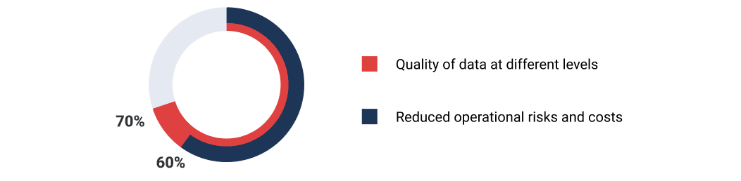 Power BI: The Definitive Guide For SMBs (2023)